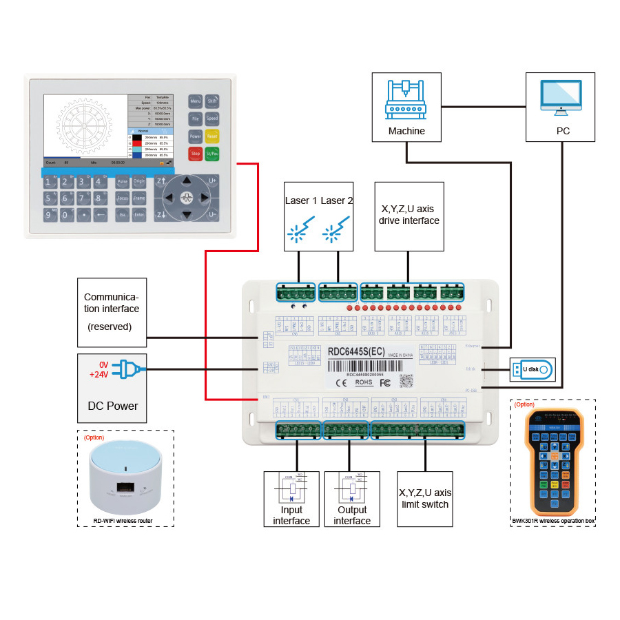Optim-Tec | Ruida RDC6445GZ Co2 Laser DSP Controller System for Cutting ...