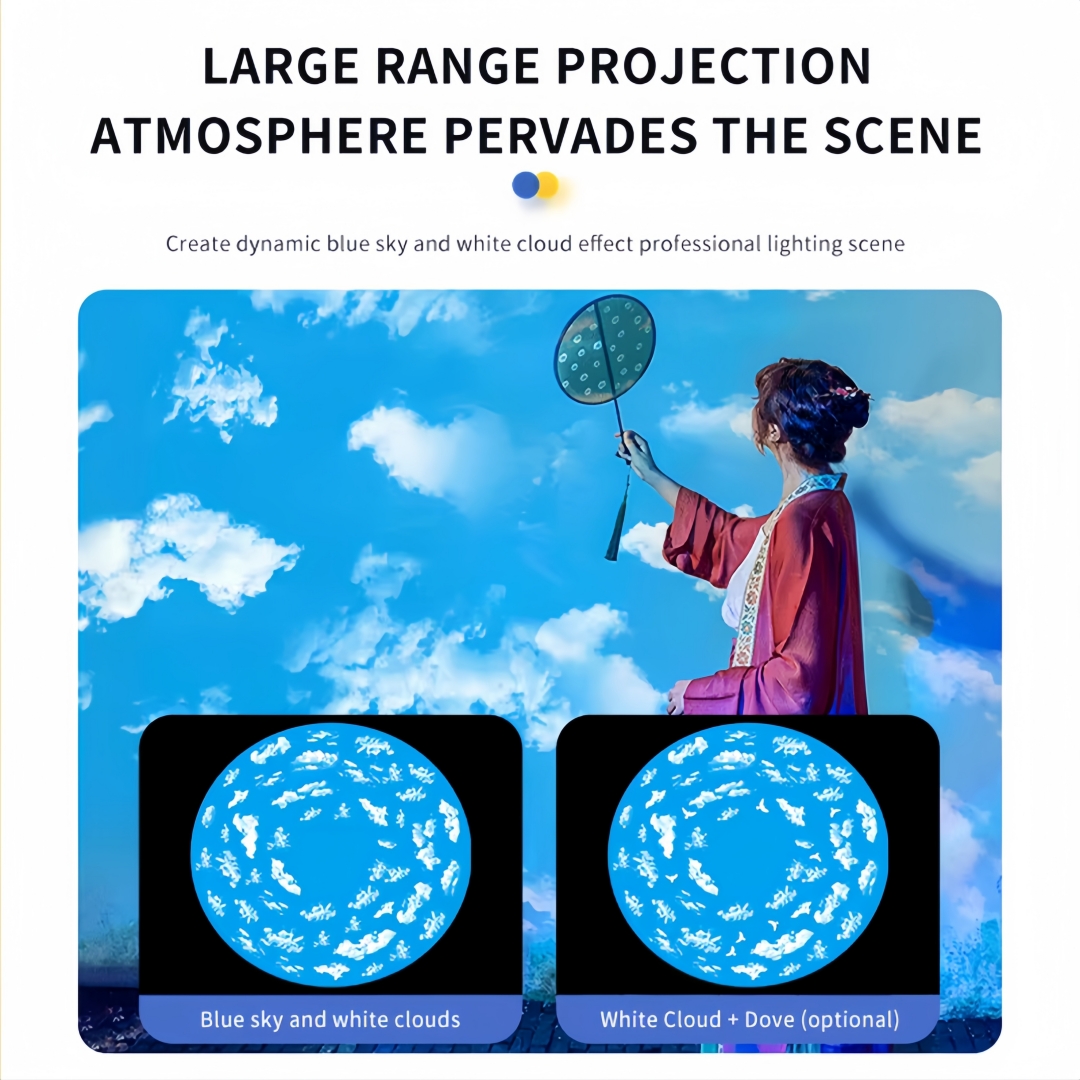 Optim-Tec | Waterproof Dynamic Cloud Sky Effect Projector: 60W-600W ...